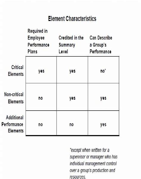 Elements Of Performance Management System Download Scientific Diagram