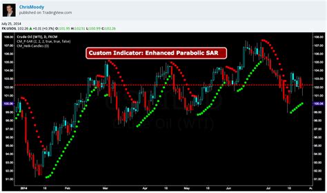 Mql4 Source Code Library For Metatrader 4 Nio Stock Tradingview The Waverly Restaurant On