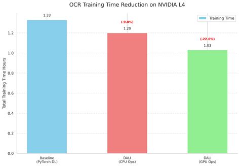 Vietconizer Vietnamese Ocr With Nvidia Dali Dustin Nguyen
