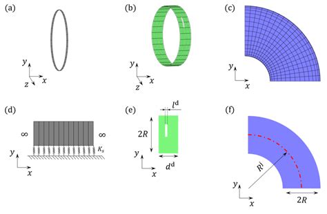 Schematic And Fe Meshes Of A A Pipe Substructure Be The Defect Download Scientific