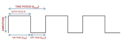 Penjelasan Tentang PWM Pulse Width Modulation Atau Modulasi Lebar Pulsa Edukasi Elektronika