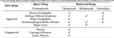 Semi Supervised Hierarchical Drug Embedding In Hyperbolic Space Paper