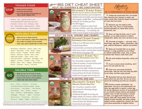 Heathers Ibs Diet Cheat Sheet Pdf