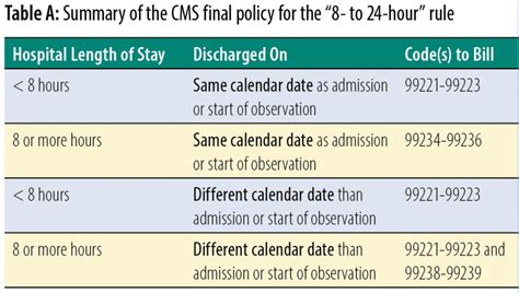 2023 Medical Coding E M Guidelines