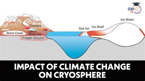 Cryosphere Definition