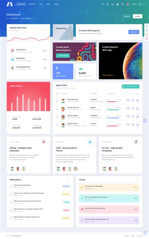 Create An Admin Panel With A Dashboard In Reactjs By Ranidun Fiverr