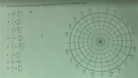 Solved Plot Each Point On The Polar Graph Label The Points Chegg