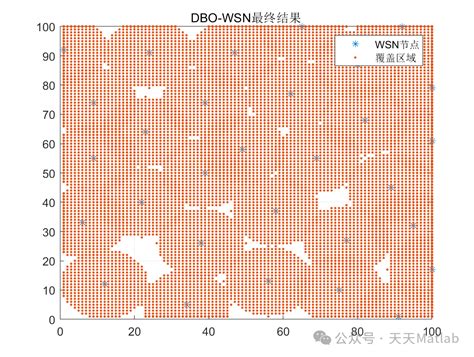 【创新、复现】基于蜣螂优化算法的无线传感器网络覆盖优化研究附matlab代码基于蜣螂算法优化的 Dv Hop 定位算法 Csdn博客