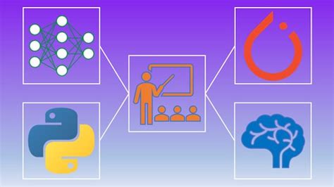 Deep Learning With Python For Image Classification Artificial Intelligence Application World