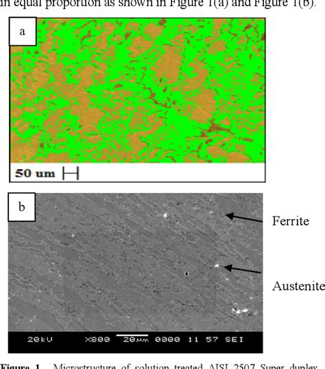 Figure 1 From Influence Of Heat Treatment On Microstructure Hardness And Wear Behavior Of Super