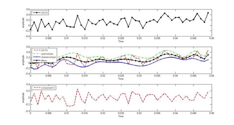 Need Hilbert Huang Transform Matlab Code Researchgate