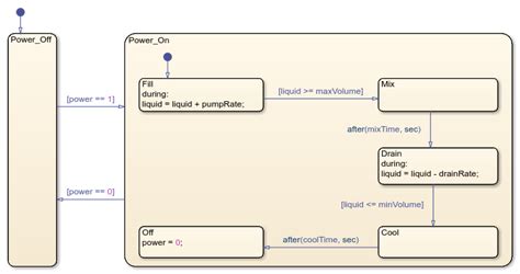 Use Active State Output To Debug Charts Matlab And Simulink