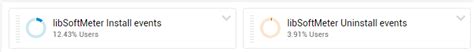 Installation Analytics Track Installs Vs Uninstalls Vs Application Version