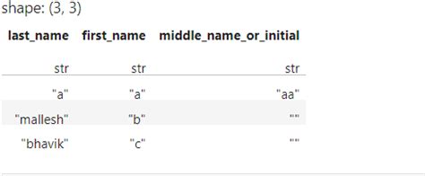 How To Swap Column Values On Conditions In Python Polars Stack Overflow