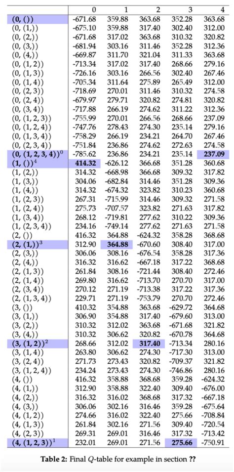 Squadra Implementing Reinforcement Learning For Order Pick Routing In Warehouses