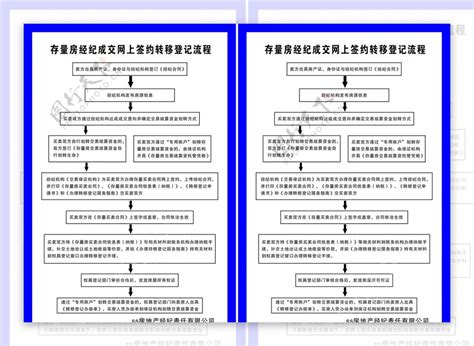 房地产行业流程图展板图片素材 编号32884559 图行天下