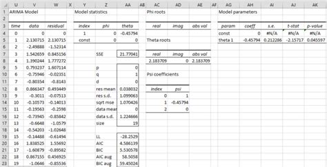 Arimax Model And Forecast Real Statistics Using Excel