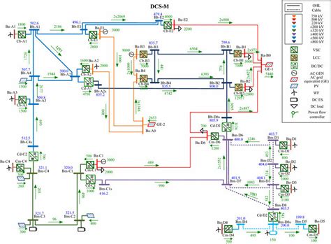 Ctm—comprehensive Test Model And Load Flow Results Download Scientific Diagram