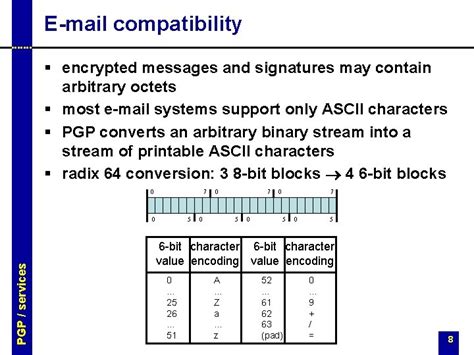 Email Security PGP And SMIME Outline PGP Services