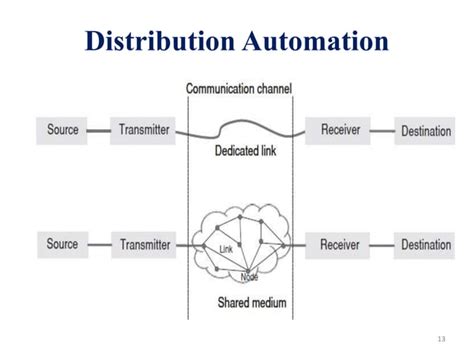 Smart Grid Distribution System Pptx Gas And Electric Home Utilities
