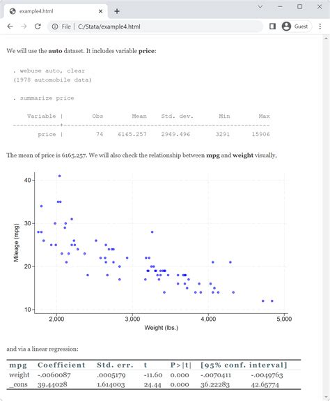 Convert Dynamic Markdown Documents To Word Or Html Stata