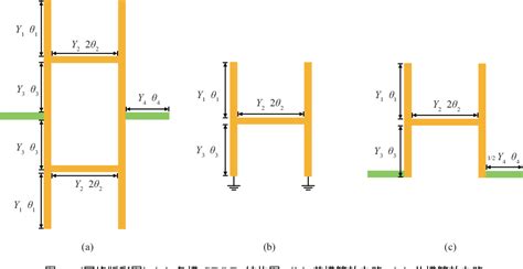 Figure 1 From Balanced Dual Band Superconducting Filter Using Square Ring Loaded Resonators With