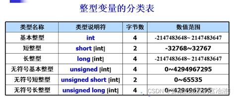 1102 C语言基础（实操） C语言的基本开发流程标识符数据类型运算符流程控制（顺序结构、选择结构、循环结构）练习题c语言1102 Csdn博客