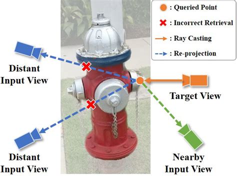 The Local Feature Retrieval Can Correctly Sample Local Features From