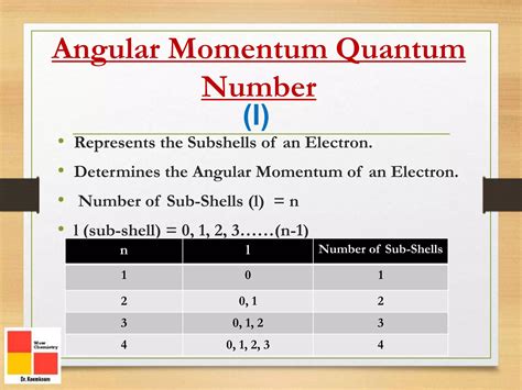 Quantum Numbers Shells Subshells Orbitals Electrons Pptx