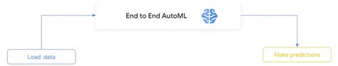 [fixed] does automl accept external models ~ pythonfixing