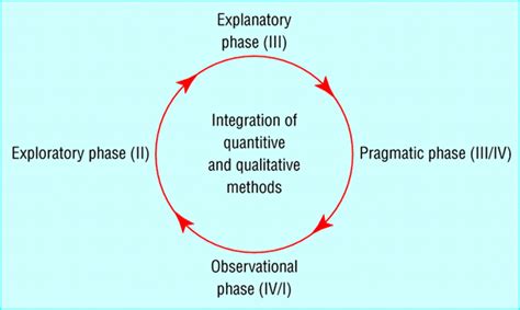 framework for evaluating complex interventions kt books