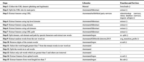 table 9 from robust ensemble machine learning model for filtering