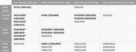 android understanding dpi and the drawable folders stack overflow