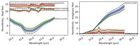 Inversion Results For A Two Layer Patterned Material Using Rcwa And Download Scientific Diagram