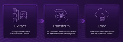 What Is Data Transformation Quantexa