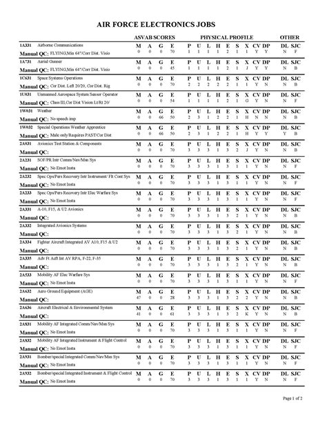 Where Can You Find A Breakdown Of The Numbers And Codes On An Air Force