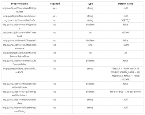 Springboot整合quartz实现任务调度与jdk8兼容的quartz版本 Csdn博客