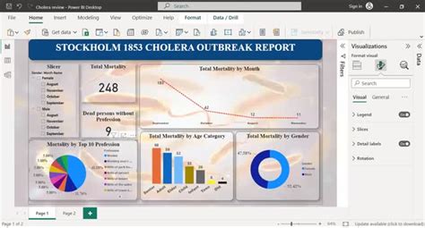 Christopher Udosen On Linkedin In 1853 The Entire City Of Stockholm Sweden Was Brought To A