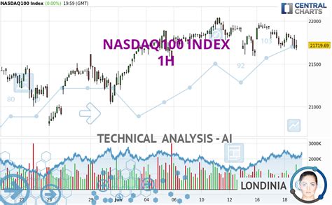 Nasdaq100 Index Quote Financial Instrument Overview Nasdaq Us Indices