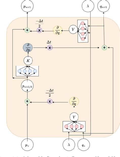 Figure 2 1 From Applications Of Machine Learning To Modelling And Analysing Dynamical Systems