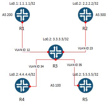 Konfigurasi BGP Pada Juniper Routecloud Indonesia Blog
