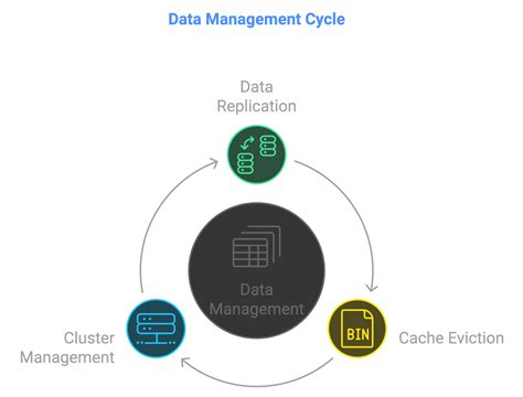 7 Essential Caching Strategies To Boost Backend Performance And