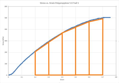 How To Integrate Large Data Sets In Excel With Pictures