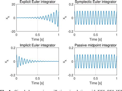 figure 1 from haptic rendering and interactive simulation using passive midpoint integration
