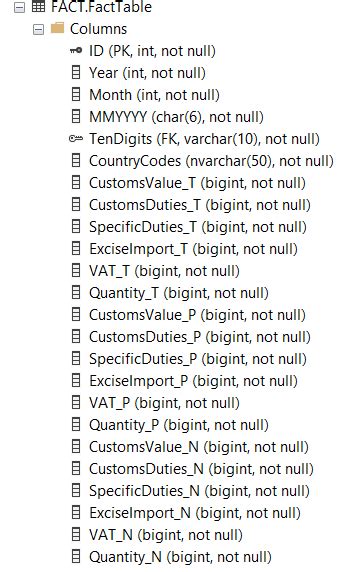 Sql Server Inserting Several Foreign Keys In Fact Table Stack Overflow