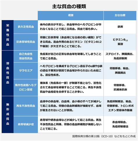 【貧血】鉄剤、より使いやすく…jtや日本新薬が開発 Answersnews