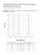 Plotting Supply And Demand Docx Babe Activity Plotting The Supply And Demand Curve Supply