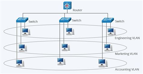 VLAN vs sous réseau les différences expliquées 2023 toptips fr