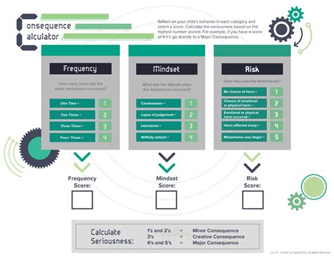 Consequence Calculator Imom