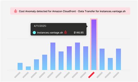 Vantage Enhances Anomaly Detection With Resource Attribution Vantage